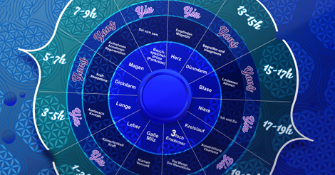 Chinese body clock: what is sleep’s peak hour?