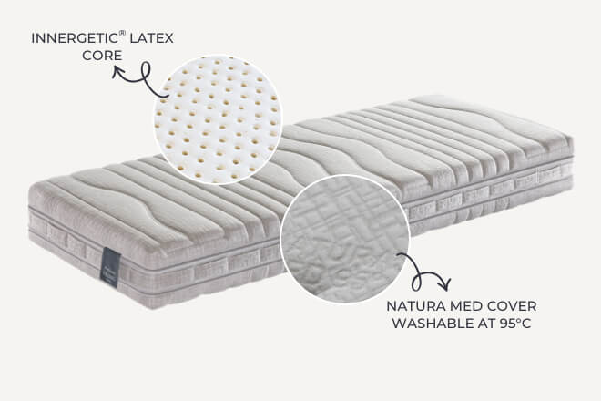 Hypoallergenic Mattresses: the Ideal Solution against Allergies!